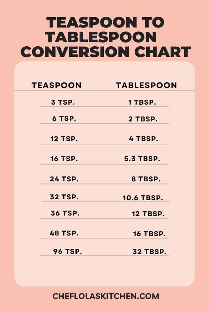 HOW MANY TEASPOONS IN A TABLESPOON - Chef Lola's Kitchen
