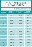 OVEN TEMPERATURE CONVERSION - Chef Lola's Kitchen