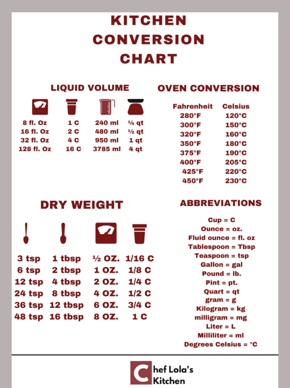 Conversion Chart for Common Food Ingredients - Chef Lola's Kitchen