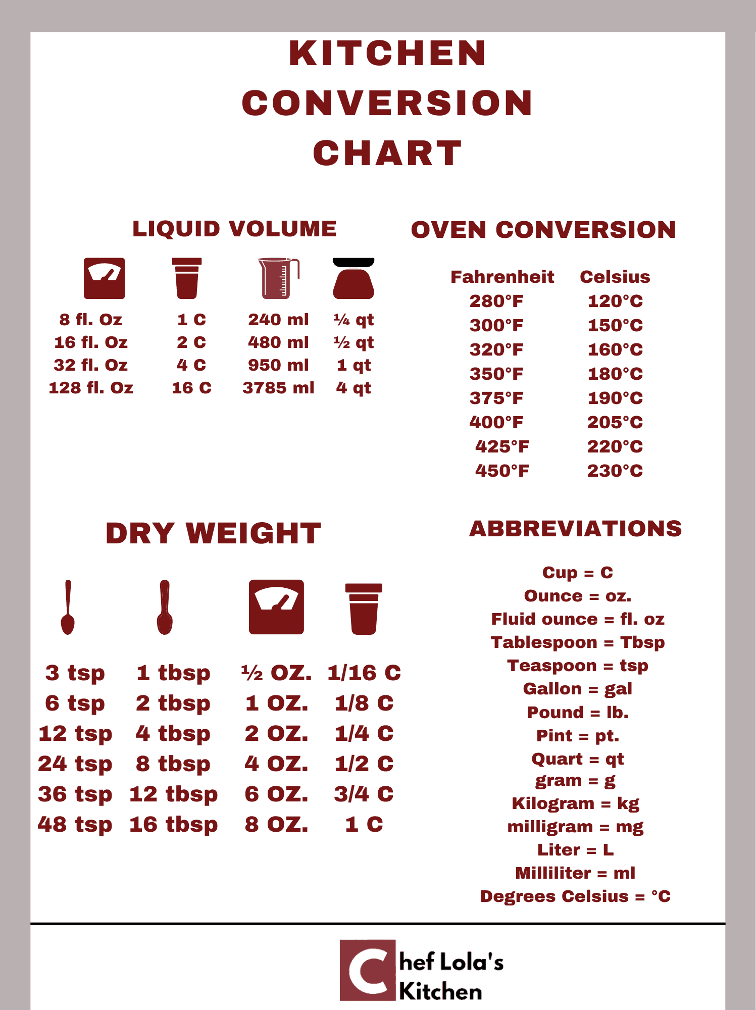 Conversion Chart for Common Food Ingredients - Chef Lola's Kitchen