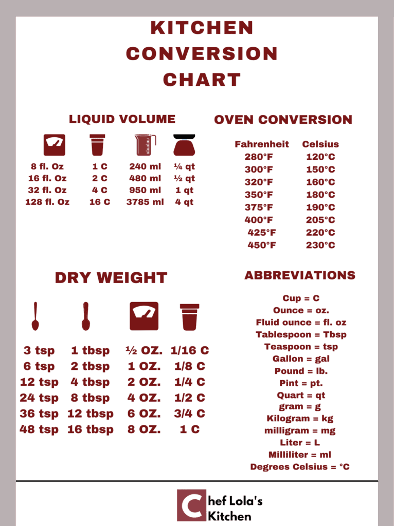 Conversion Chart For Common Food Ingredients Chef Lola s Kitchen Conversion Chart For Common Food Ingredients Chef Lola s Kitchen