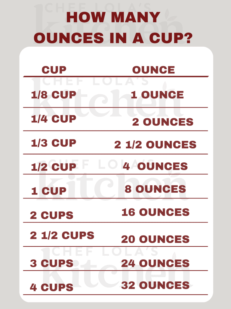 How Many Ounces In A Cup Dry And Wet Chef Lola s Kitchen