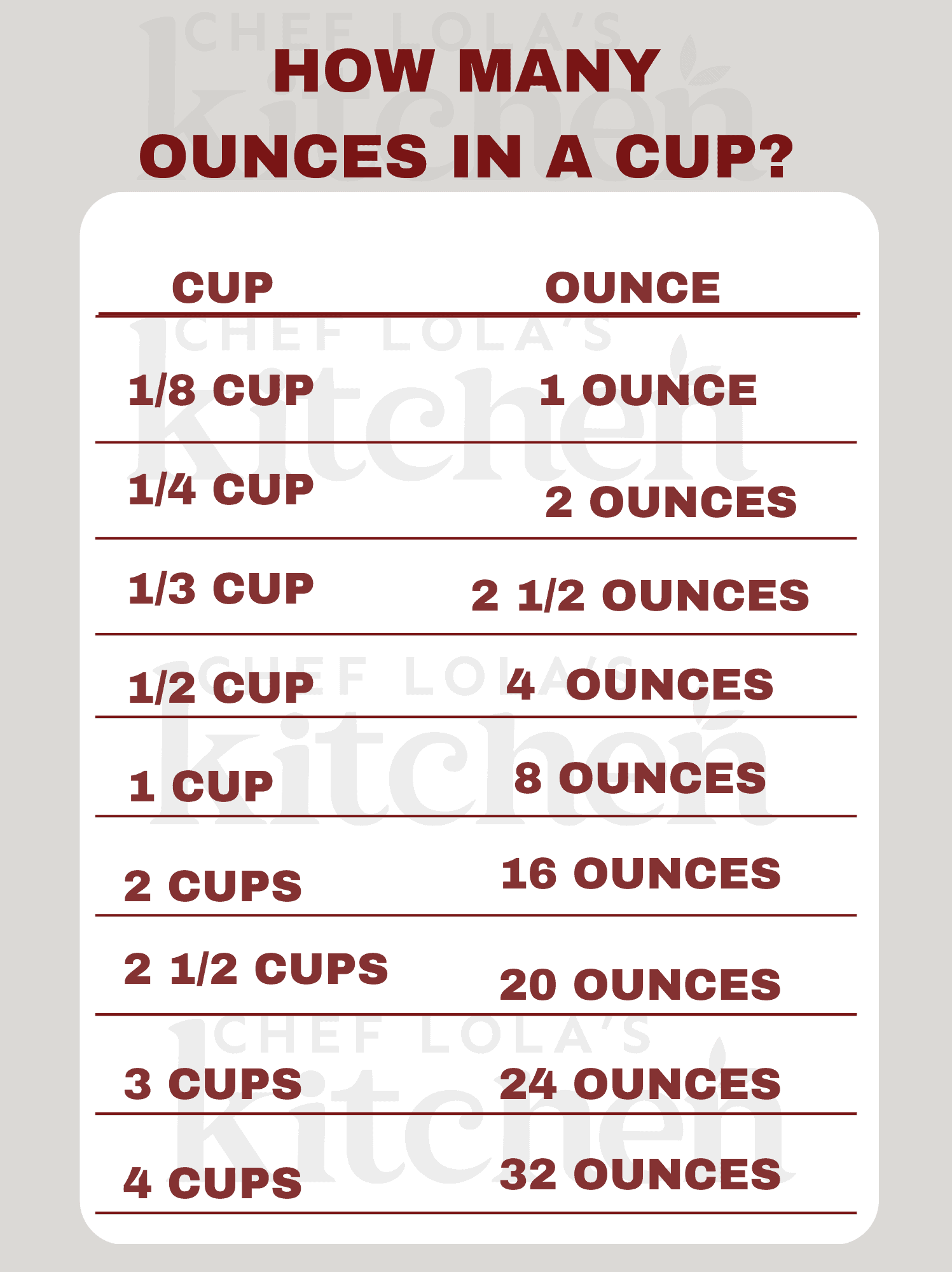 How Many Cups Is 16 Oz Quick Conversion Guide The Kitchenware Journal How Many Cups Is 16 Oz Quick Conversion Guide The Kitchenware Journal
