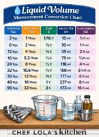 Liquid Volume Measurement Conversion Chart